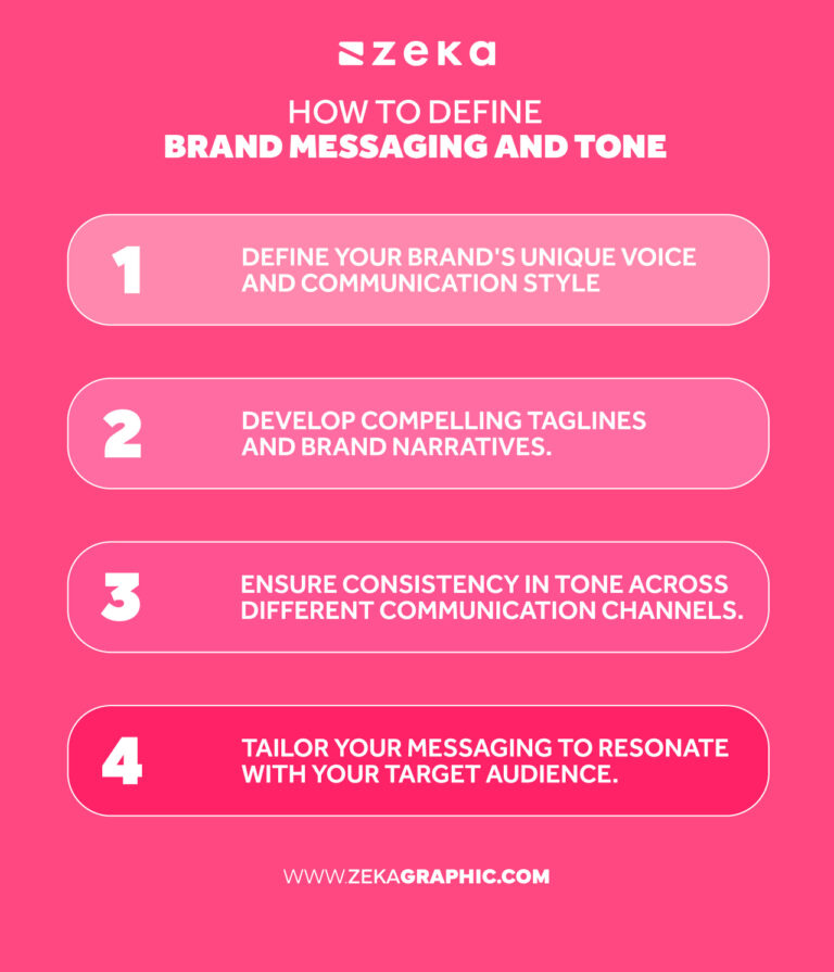 Brand Identity Design Process: Step-by-Step Guide - Zeka Design