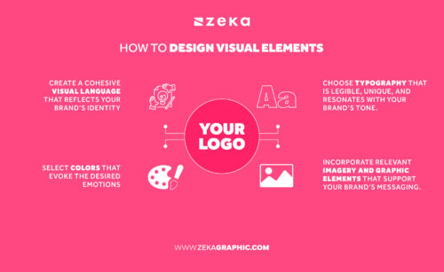 Brand Identity Design Process: Step-by-Step Guide - Zeka Design