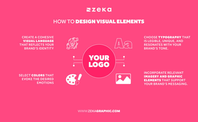 Brand Identity Design Process: Step-by-Step Guide - Zeka Design