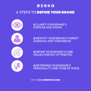 How to Create a Unique Brand Identity - Zeka Design