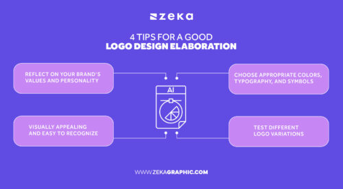 How to Create a Unique Brand Identity - Zeka Design