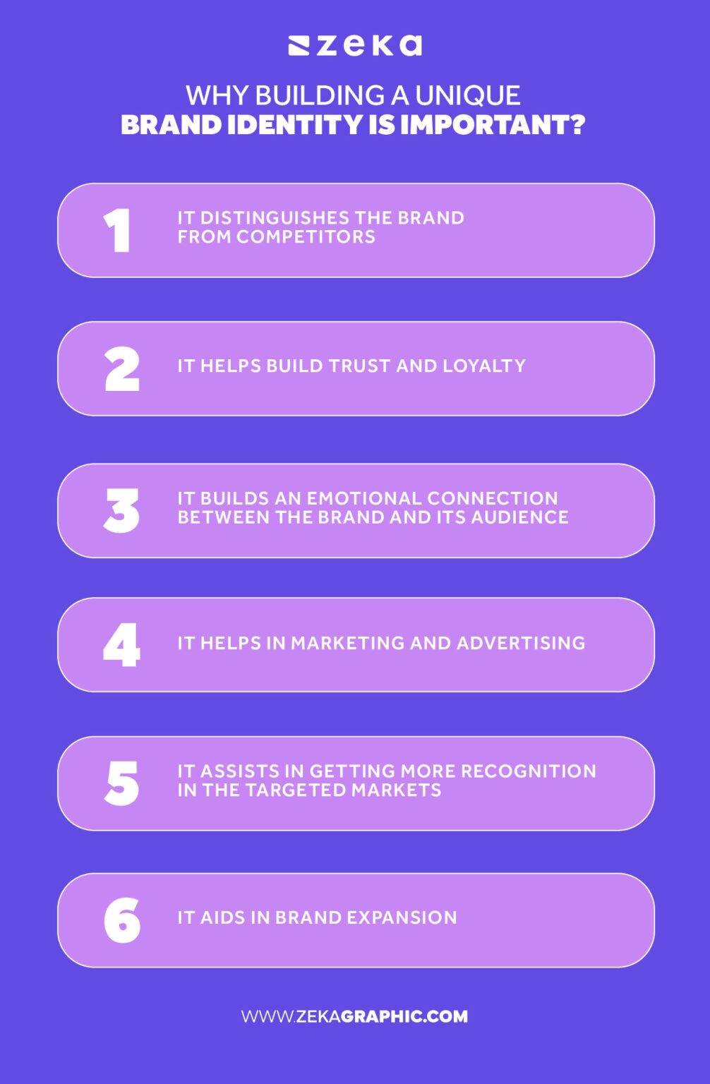 How to Create a Unique Brand Identity - Zeka Design