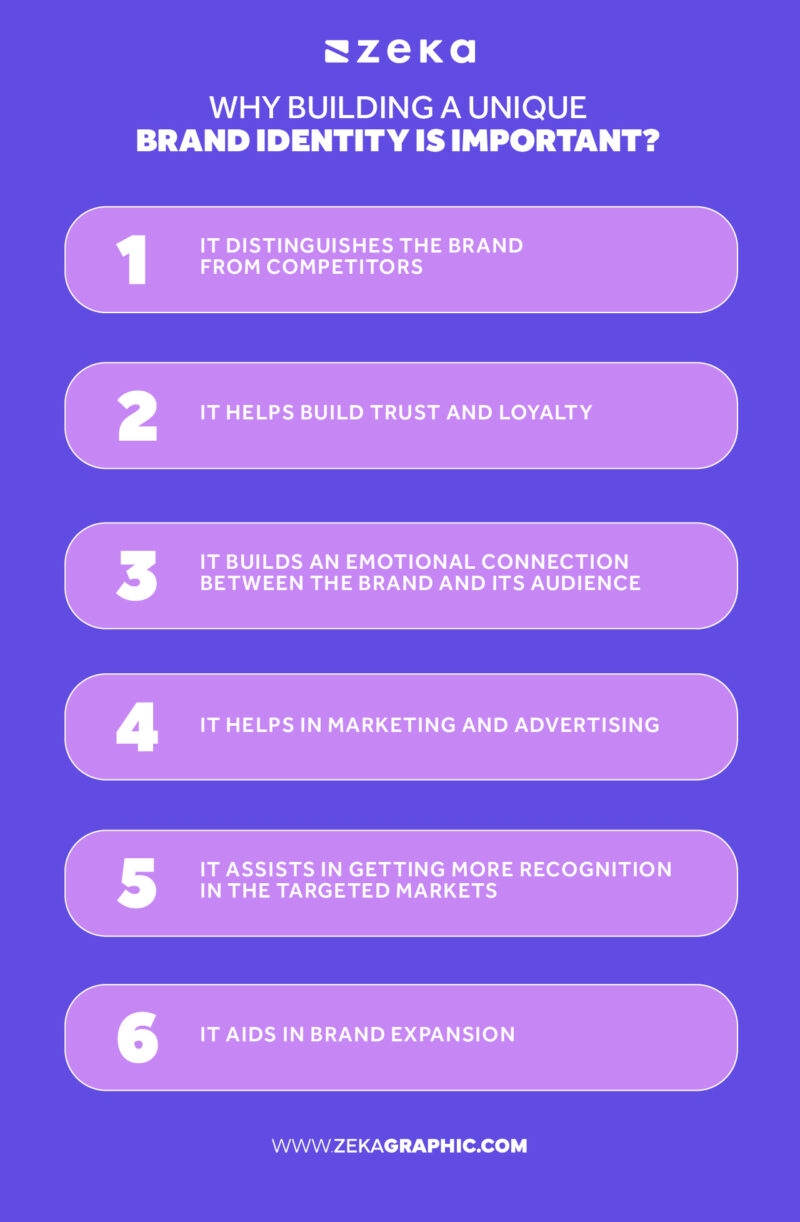 How to Create a Unique Brand Identity - Zeka Design