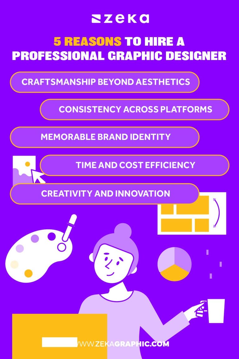 The Role of a Graphic Designer and Why Your Business Needs One - Zeka ...