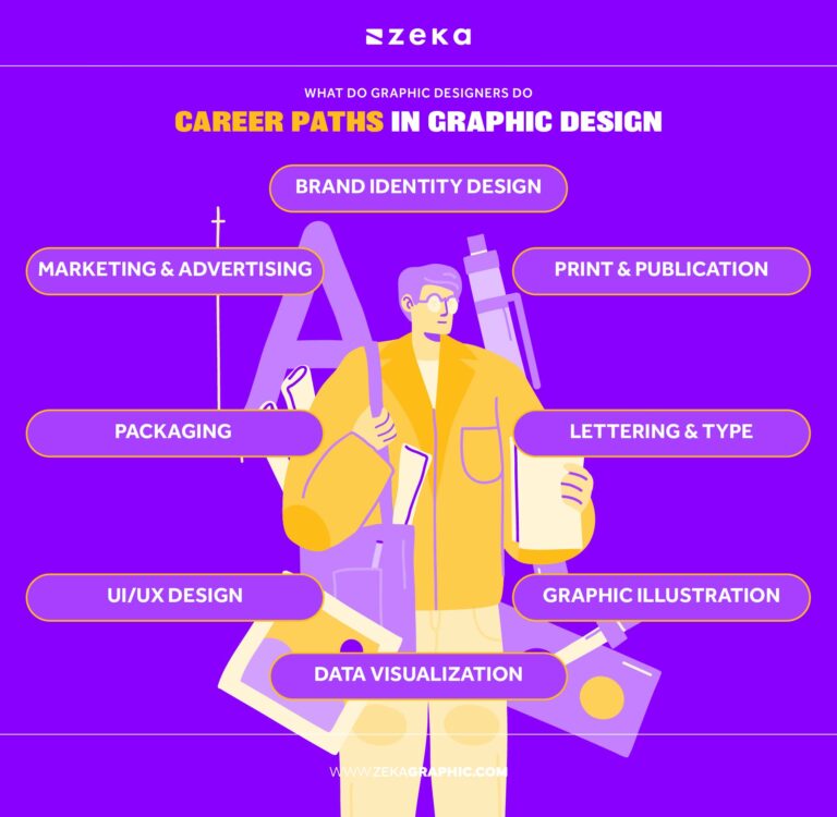 The Role of a Graphic Designer and Why Your Business Needs One - Zeka ...