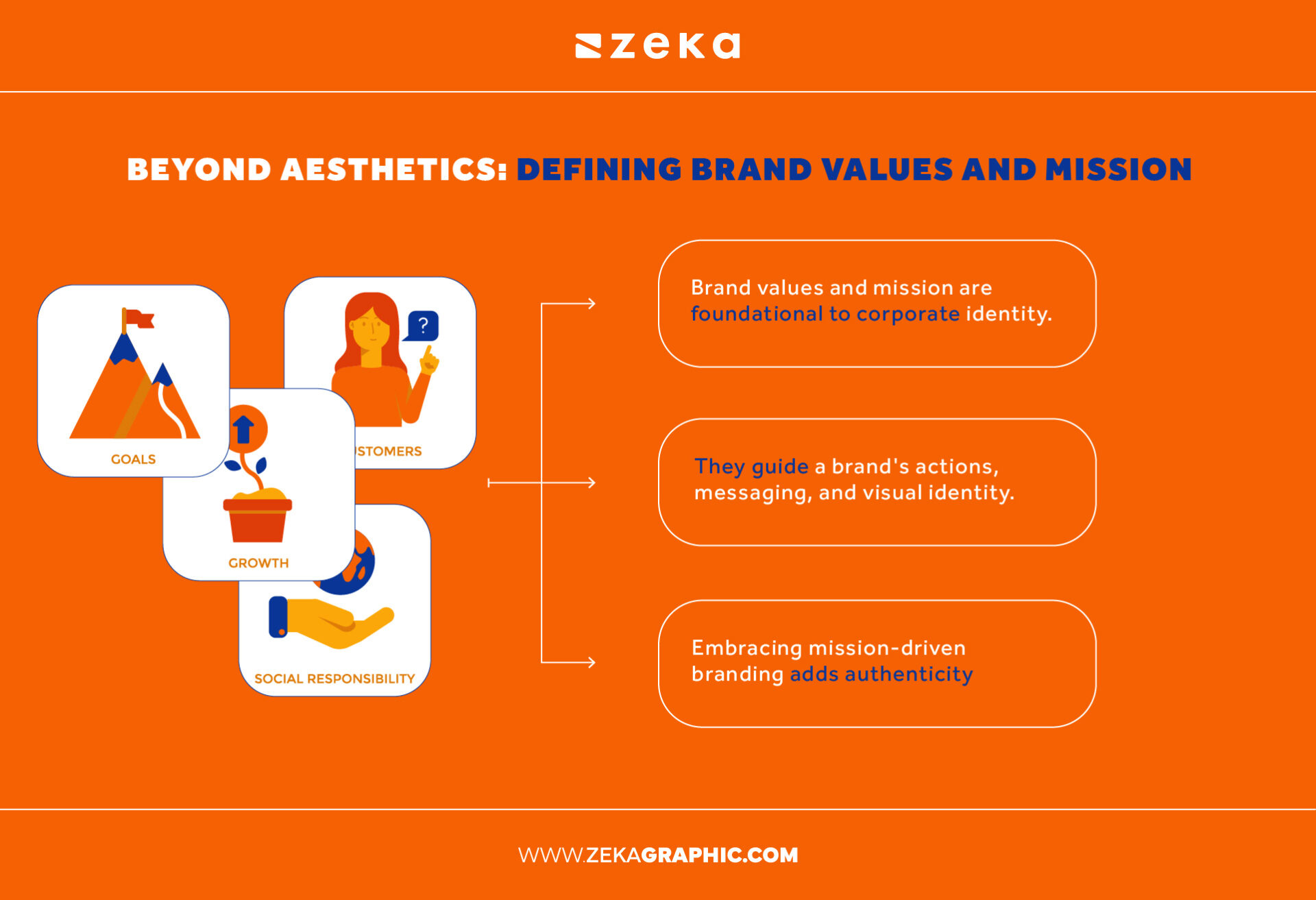 Crafting a Powerful Corporate Identity: Step-by-Step Guide - Zeka Design