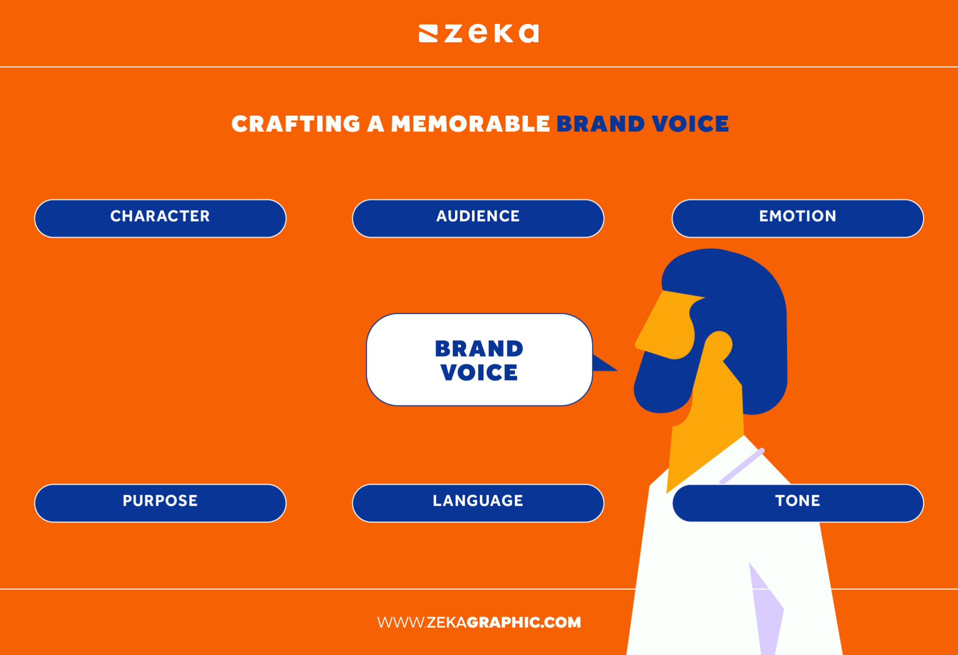 Crafting a Powerful Corporate Identity: Step-by-Step Guide - Zeka Design