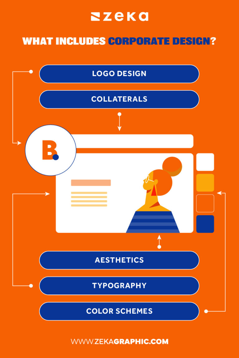 Crafting a Powerful Corporate Identity: Step-by-Step Guide - Zeka Design