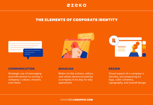 Crafting a Powerful Corporate Identity: Step-by-Step Guide - Zeka Design