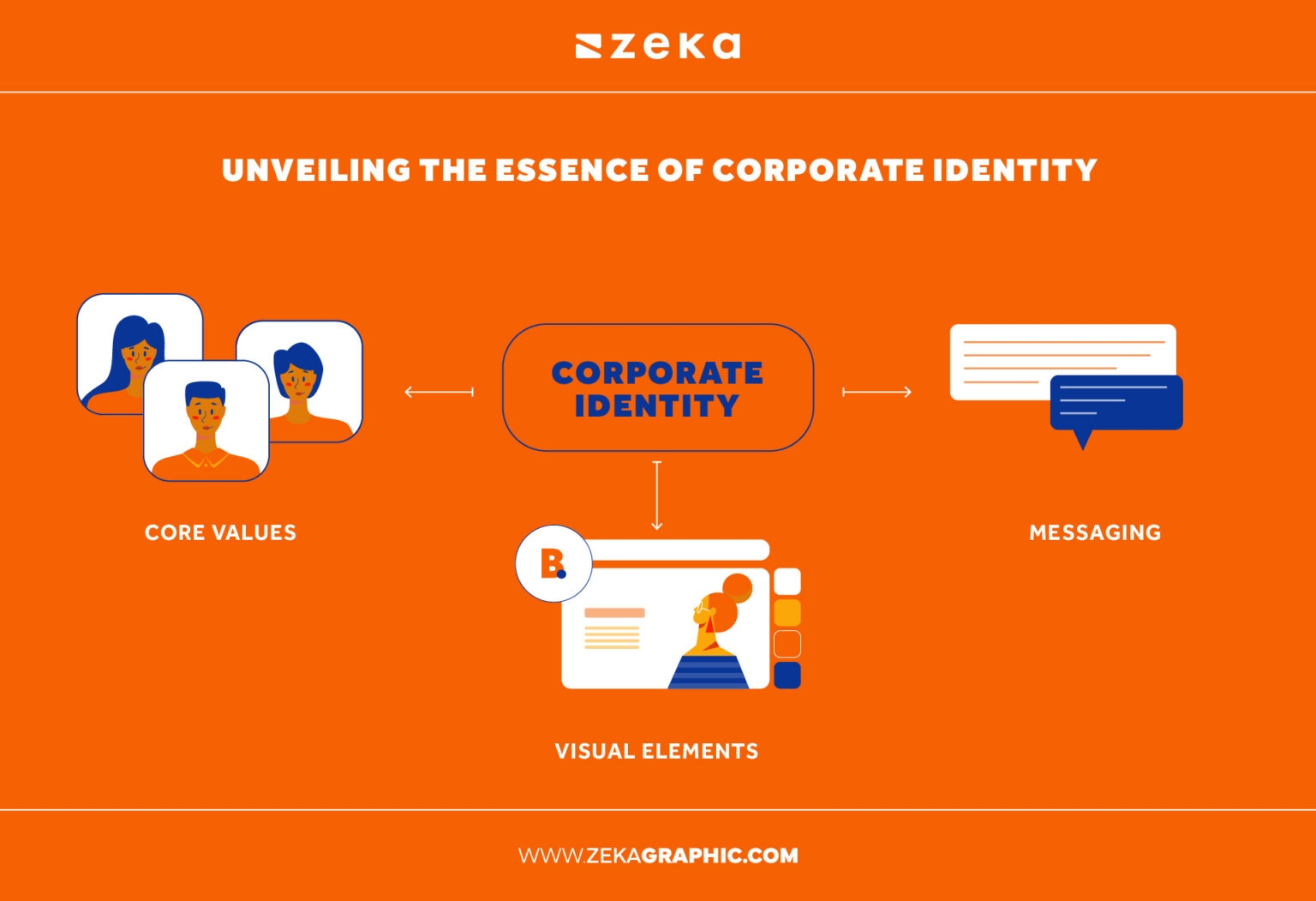 Crafting a Powerful Corporate Identity: Step-by-Step Guide - Zeka Design