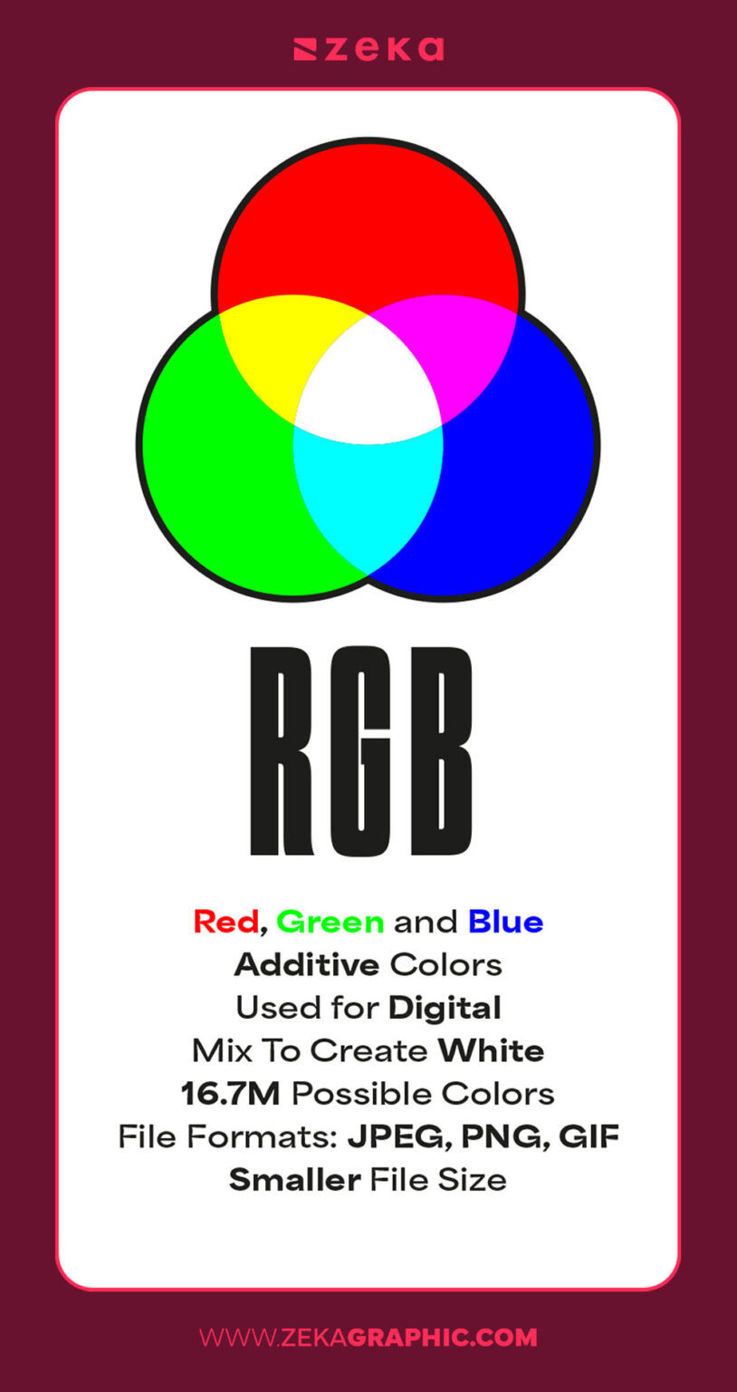 CMYK vs. RGB: Everything Designers Need to Know About Color Modes ...