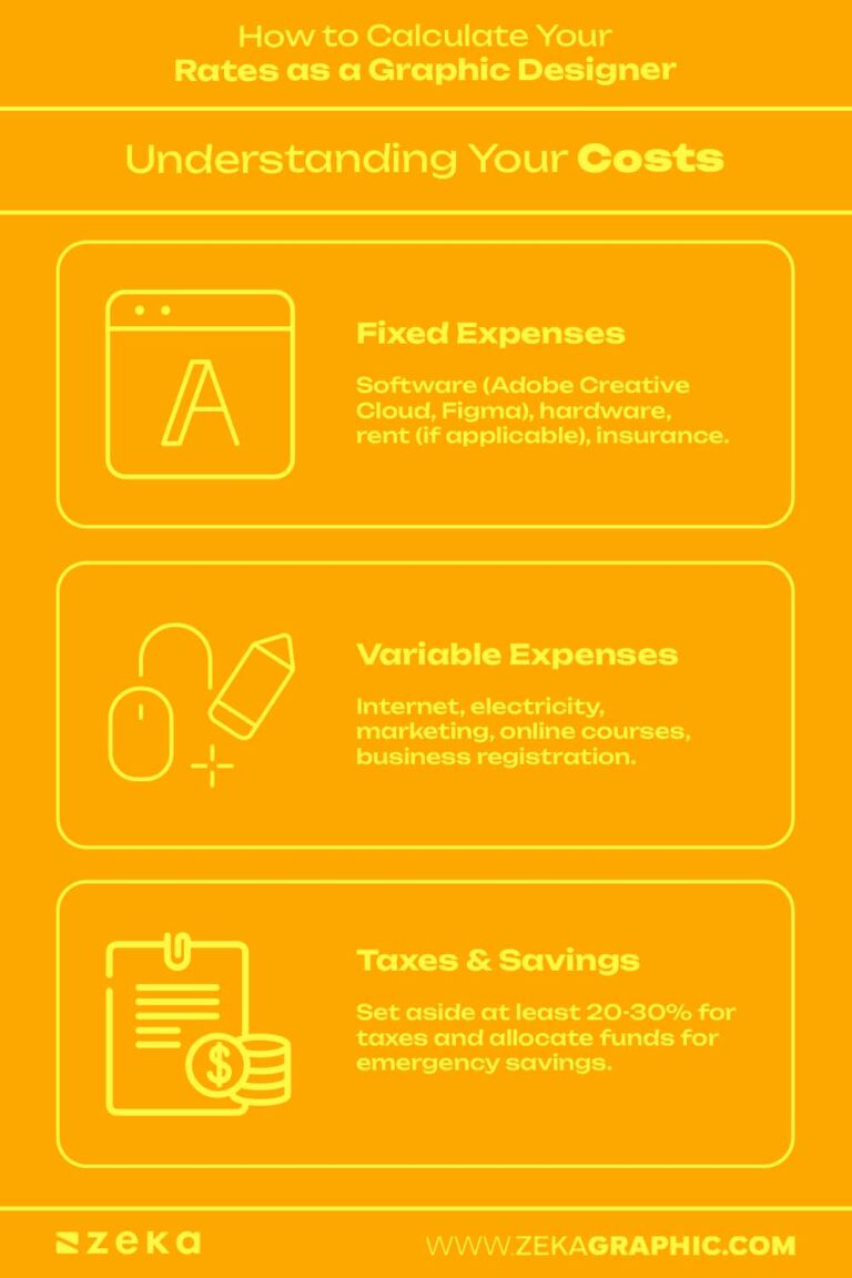 How to Price Your Graphic Design Work as Freelancer - Zeka Design