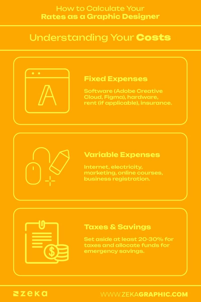 How to Price Your Graphic Design Work as Freelancer - Zeka Design