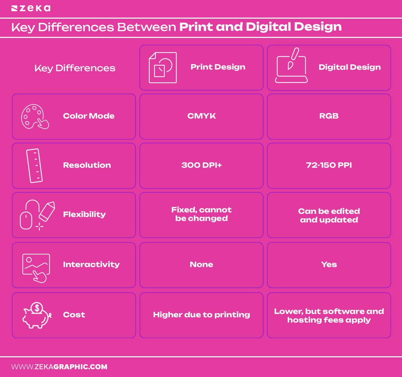 Designing for Print vs. Digital: Key Differences Every Graphic Designer ...