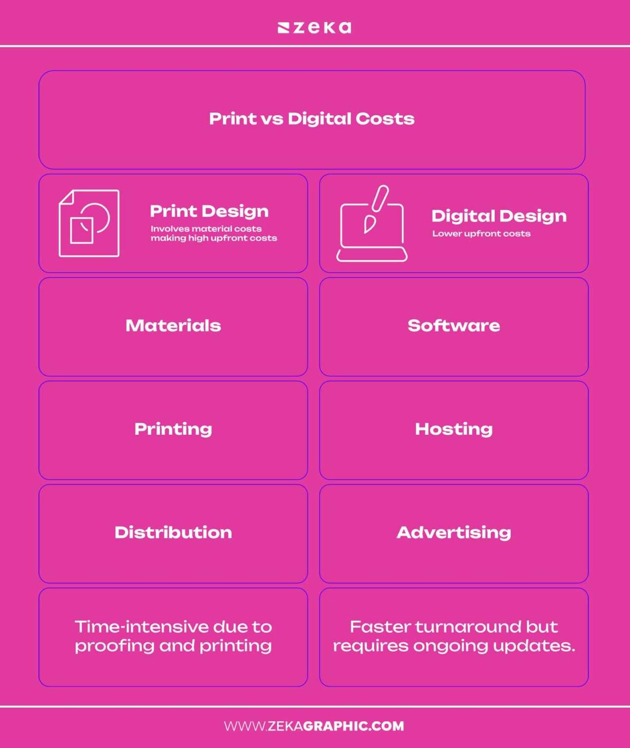 Designing for Print vs. Digital: Key Differences Every Graphic Designer ...