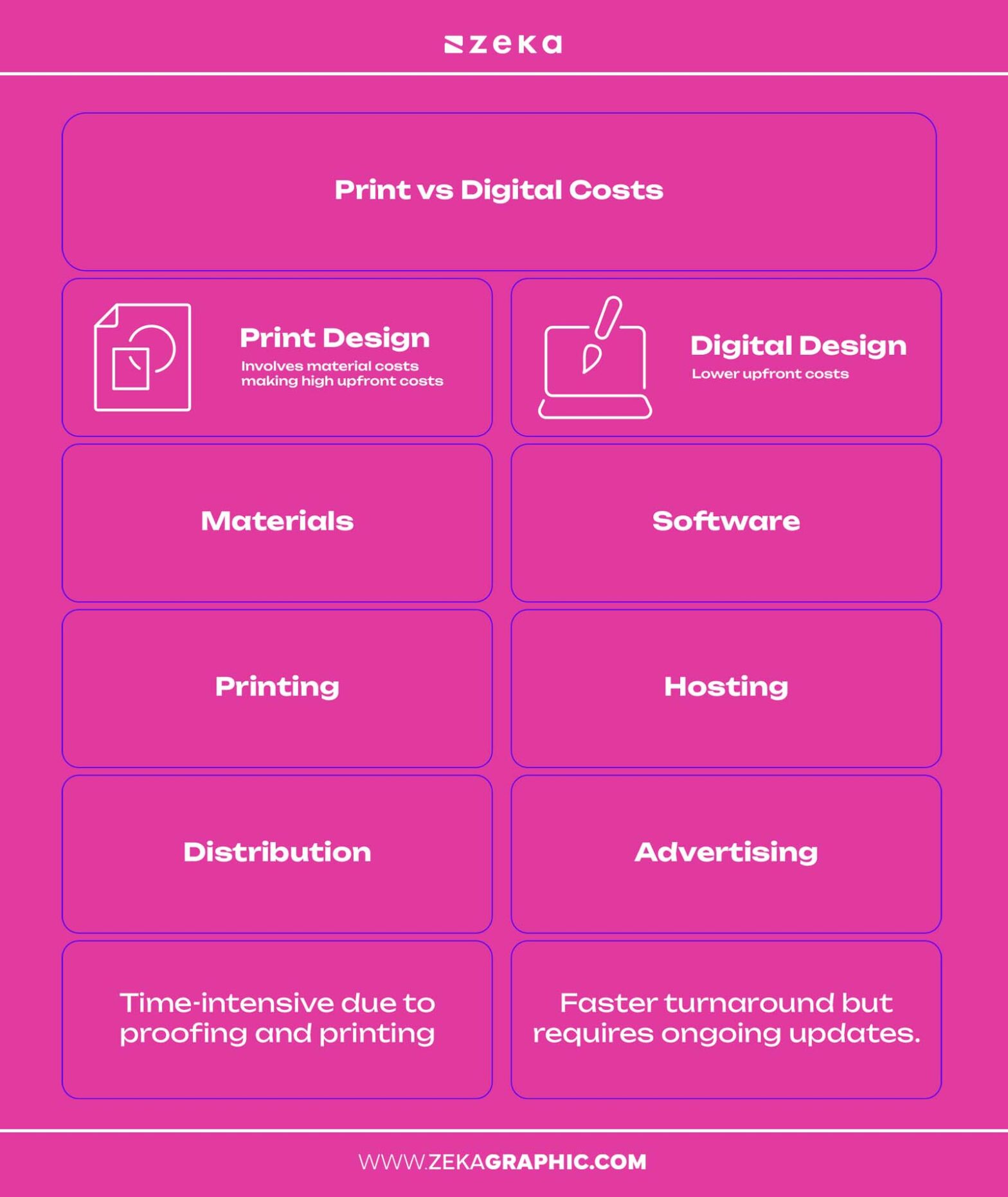 Designing for Print vs. Digital: Key Differences Every Graphic Designer ...