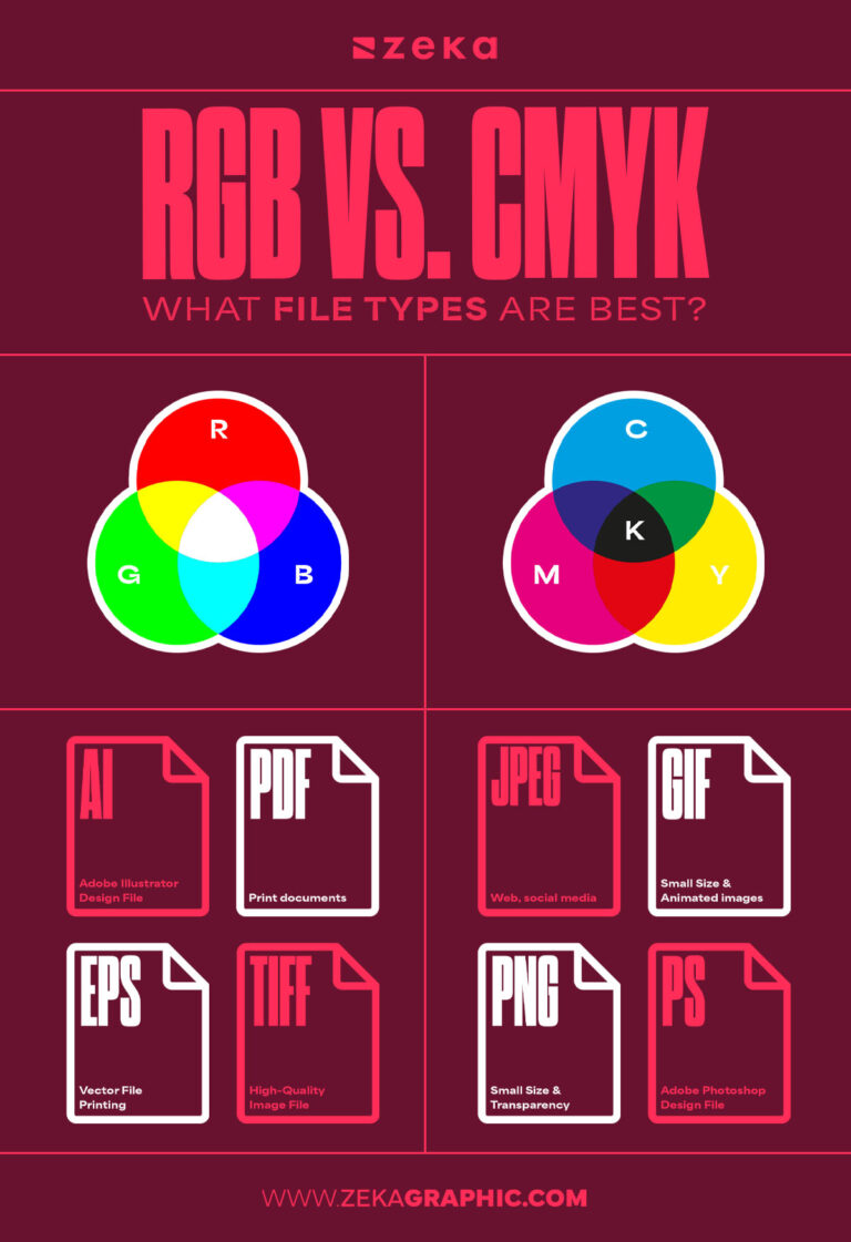 CMYK vs. RGB: Everything Designers Need to Know About Color Modes ...