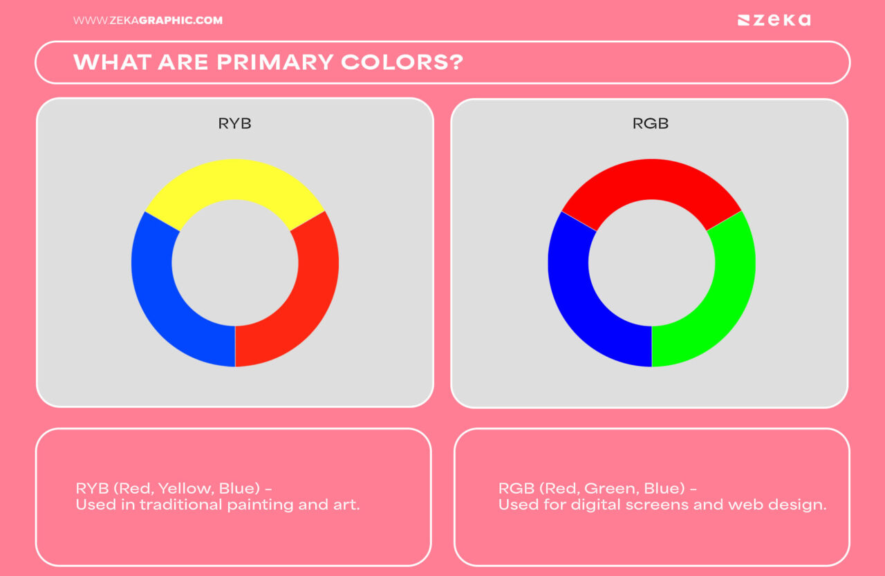 Understanding Primary, Secondary, and Tertiary Colors - A Guide for ...