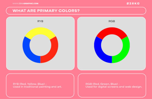Understanding Primary, Secondary, and Tertiary Colors - A Guide for ...