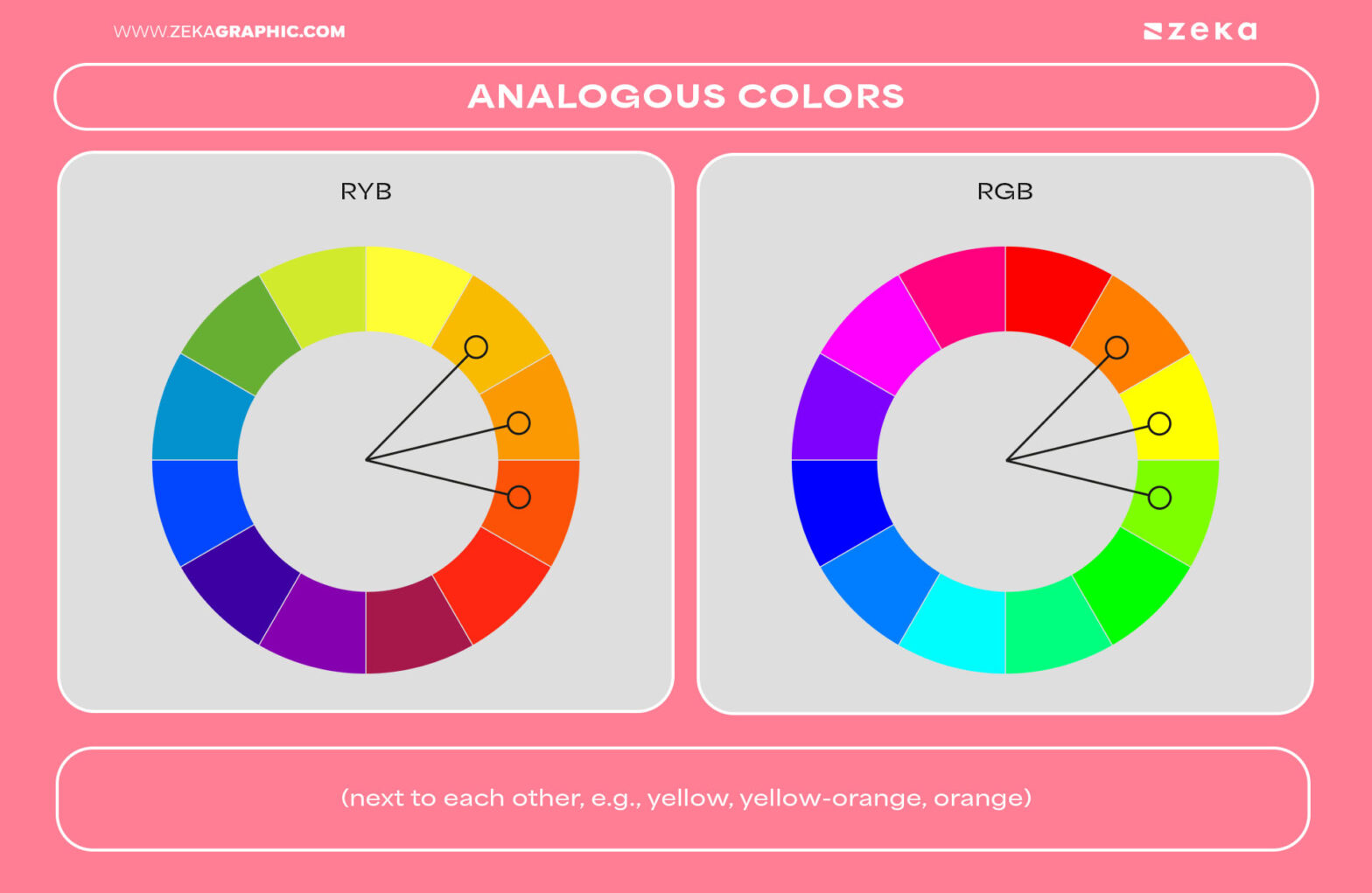 Understanding Primary, Secondary, and Tertiary Colors - A Guide for ...