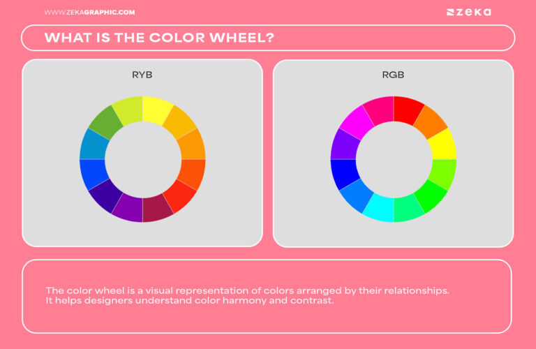 Understanding Primary, Secondary, and Tertiary Colors - A Guide for ...