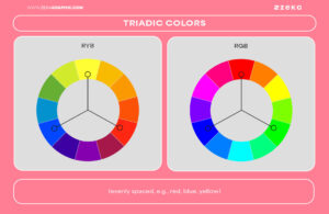 Understanding Primary, Secondary, and Tertiary Colors - A Guide for ...