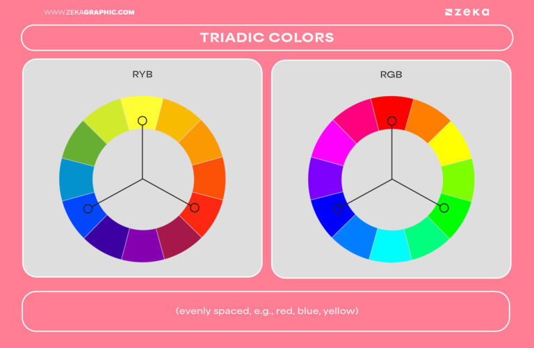 Understanding Primary, Secondary, and Tertiary Colors - A Guide for ...