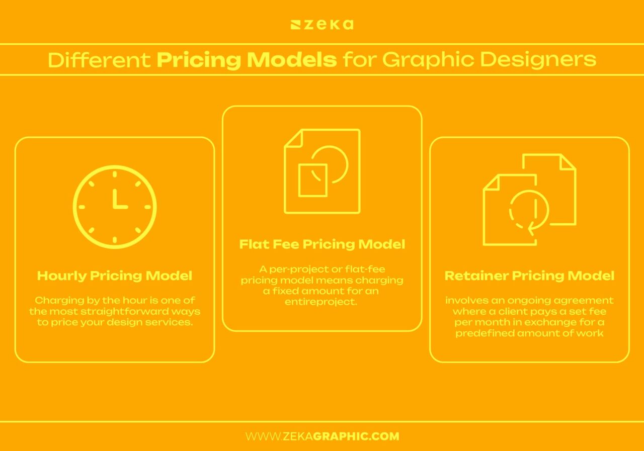 How to Price Your Graphic Design Work as Freelancer - Zeka Design