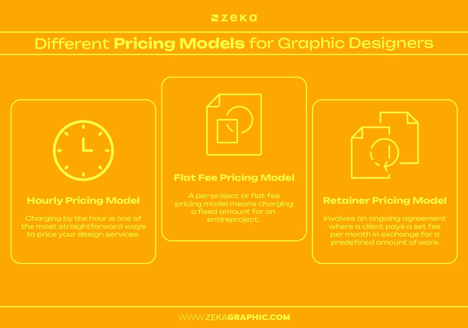 How to Price Your Graphic Design Work as Freelancer - Zeka Design
