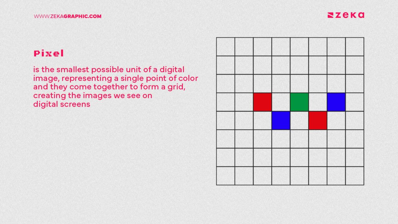 How To Use Pixels in Graphic Design (Ultimate Guide) - Zeka Design