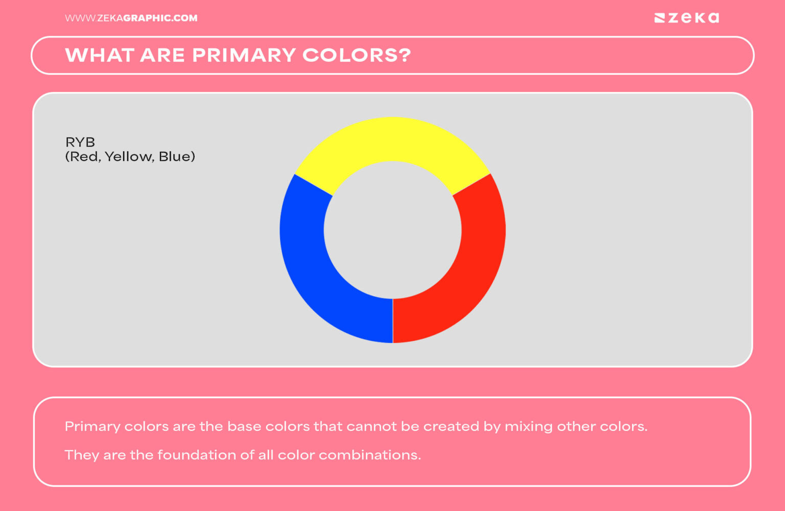Understanding Primary, Secondary, and Tertiary Colors - A Guide for ...