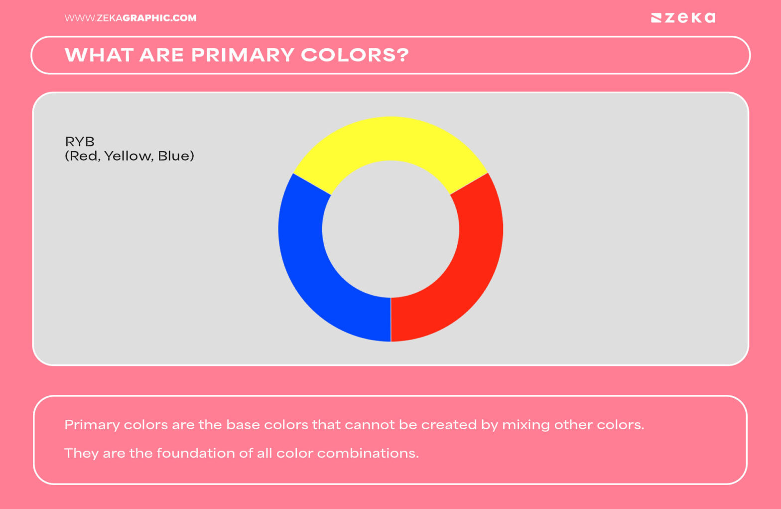 Understanding Primary, Secondary, and Tertiary Colors - A Guide for ...