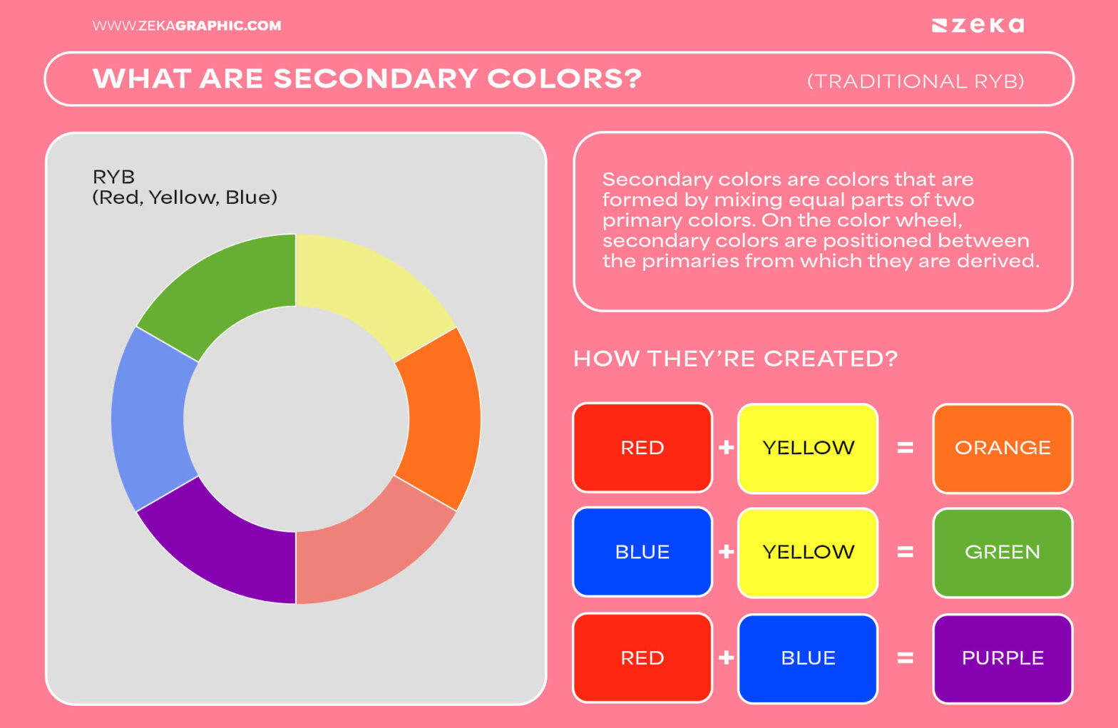 Understanding Primary, Secondary, and Tertiary Colors - A Guide for ...