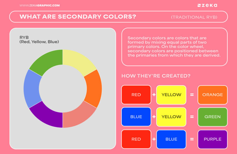 Understanding Primary, Secondary, and Tertiary Colors - A Guide for ...