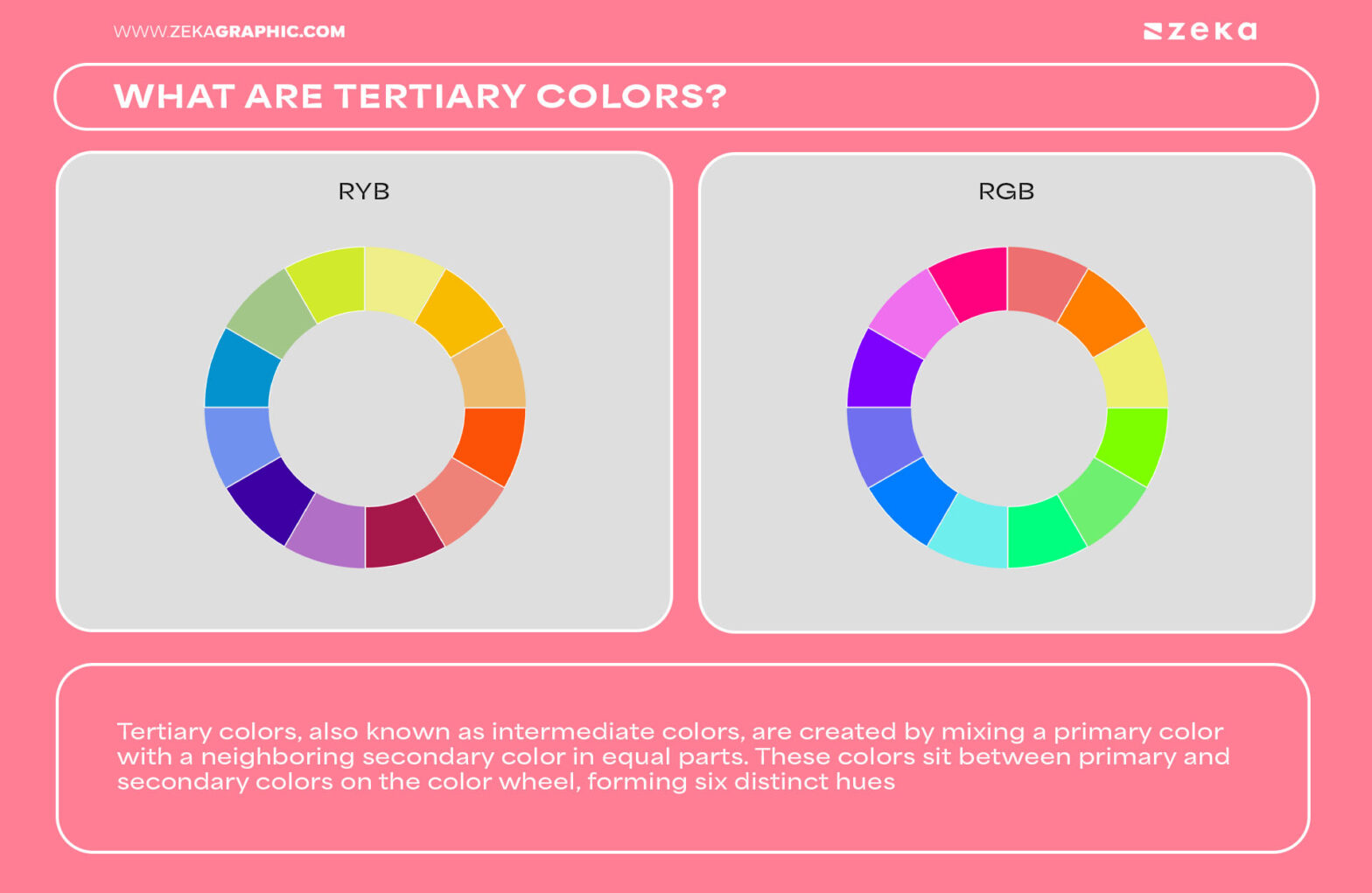 Understanding Primary, Secondary, and Tertiary Colors - A Guide for ...