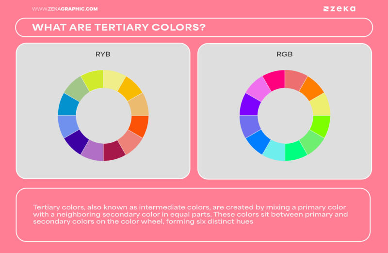 Understanding Primary, Secondary, and Tertiary Colors - A Guide for ...