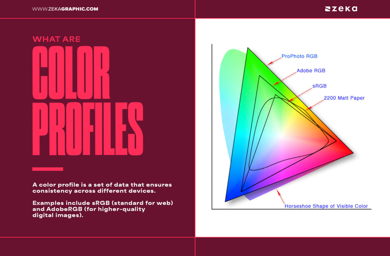 CMYK vs. RGB: Everything Designers Need to Know About Color Modes ...