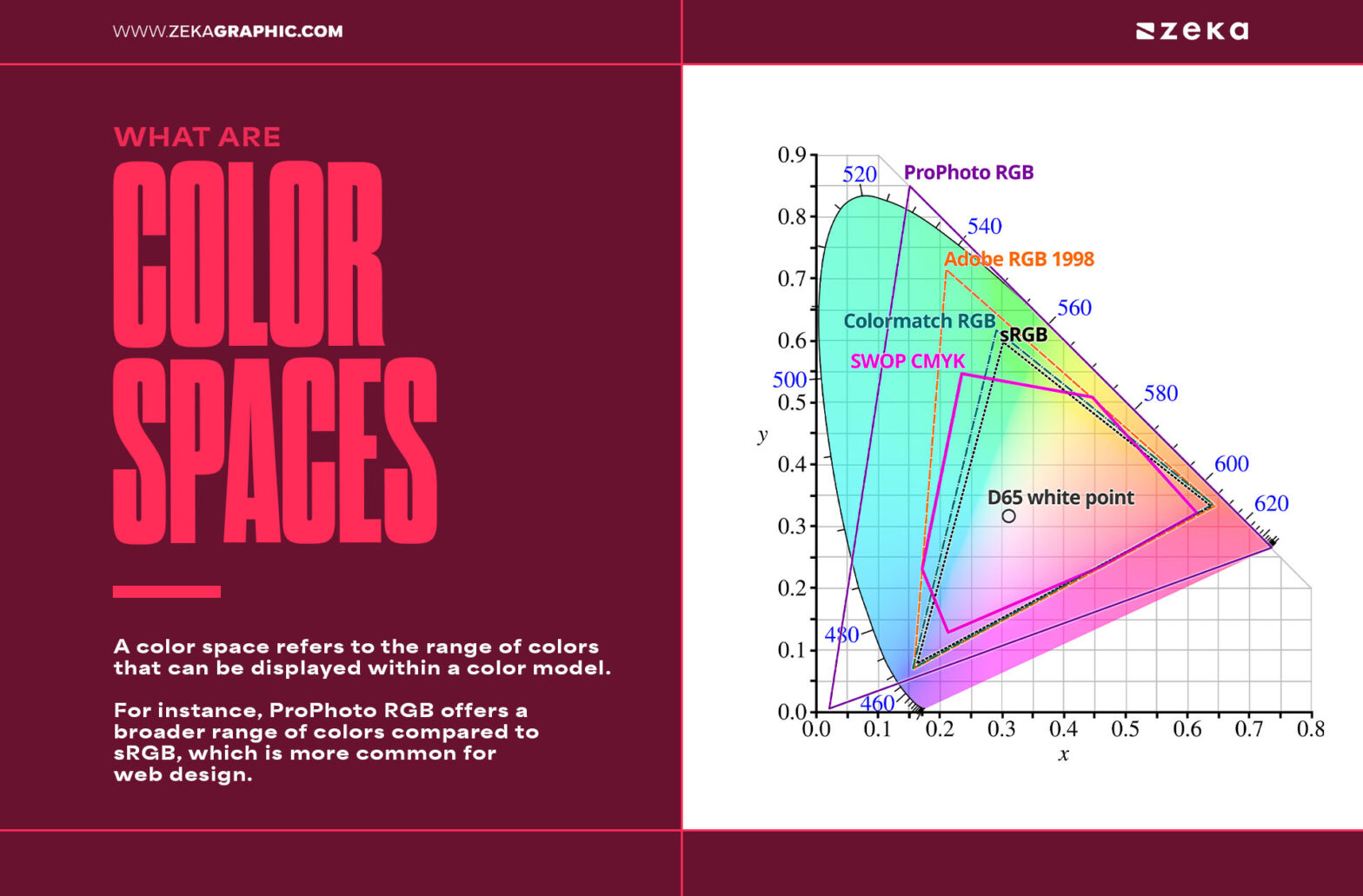 CMYK vs. RGB: Everything Designers Need to Know About Color Modes ...