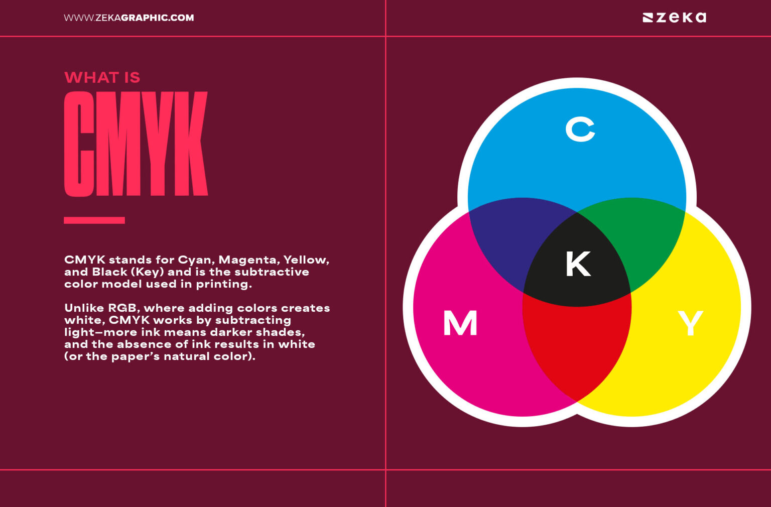 CMYK vs. RGB: Everything Designers Need to Know About Color Modes ...