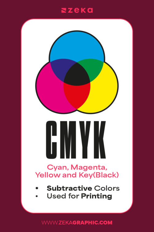 CMYK vs. RGB: Everything Designers Need to Know About Color Modes ...