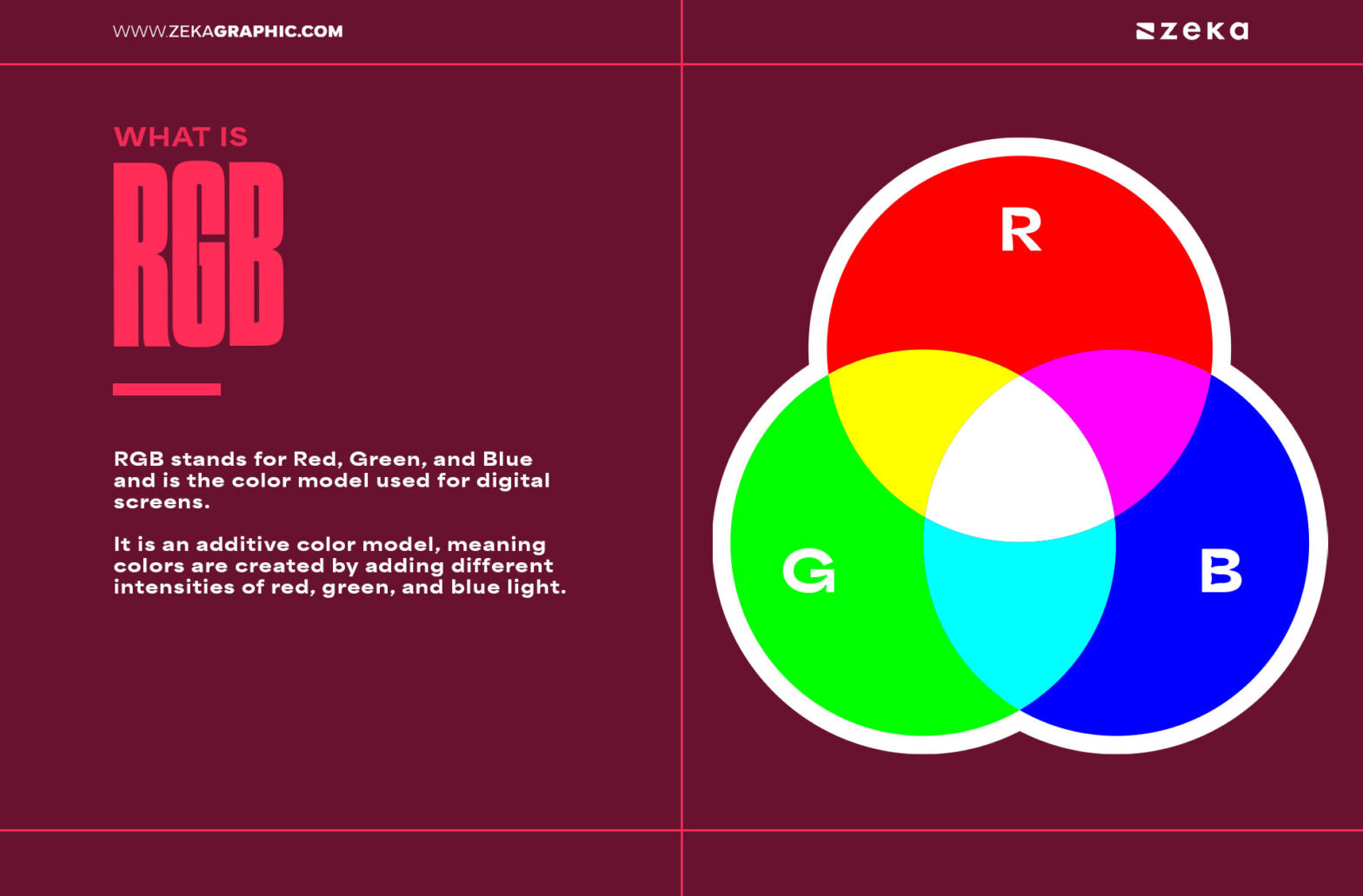 CMYK vs. RGB: Everything Designers Need to Know About Color Modes ...