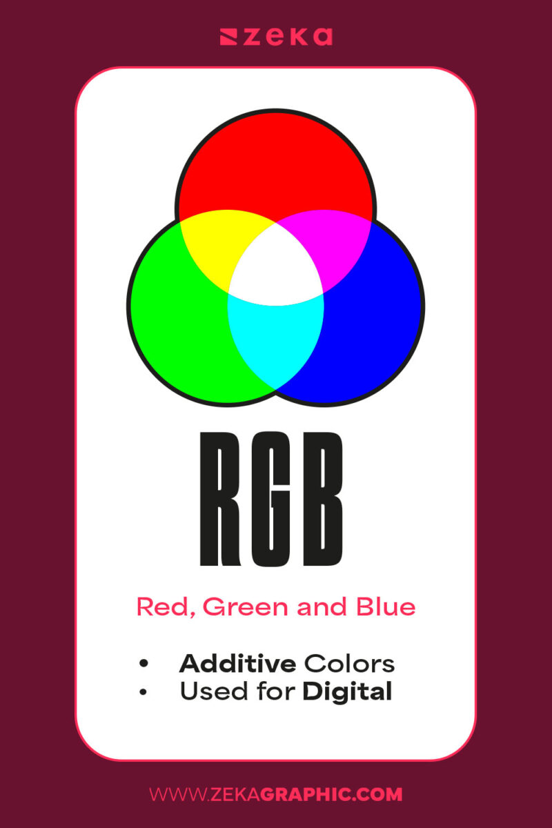 CMYK vs. RGB: Everything Designers Need to Know About Color Modes ...