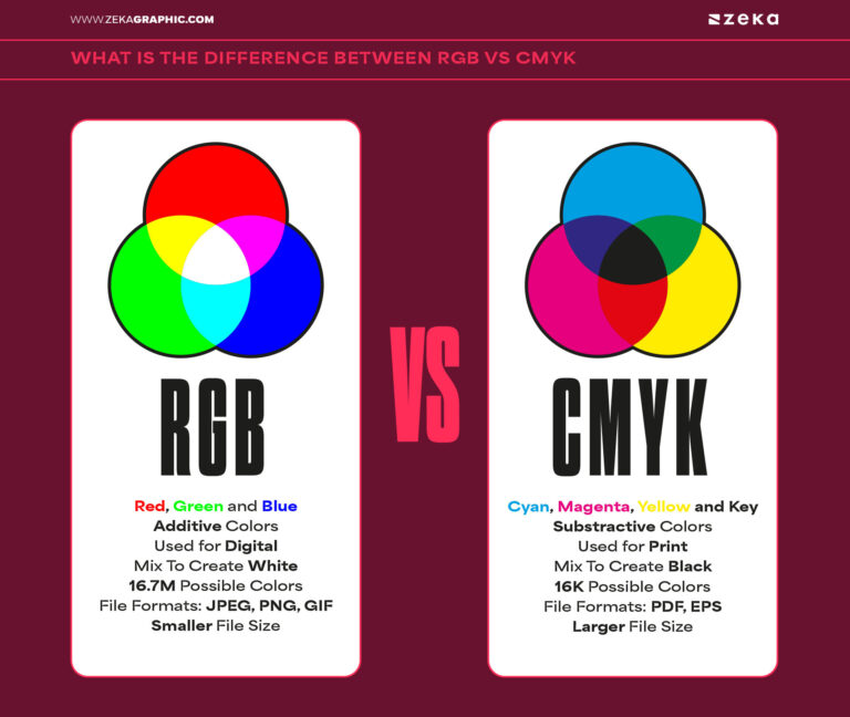 CMYK vs. RGB: Everything Designers Need to Know About Color Modes ...