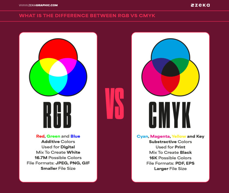 CMYK vs. RGB: Everything Designers Need to Know About Color Modes ...