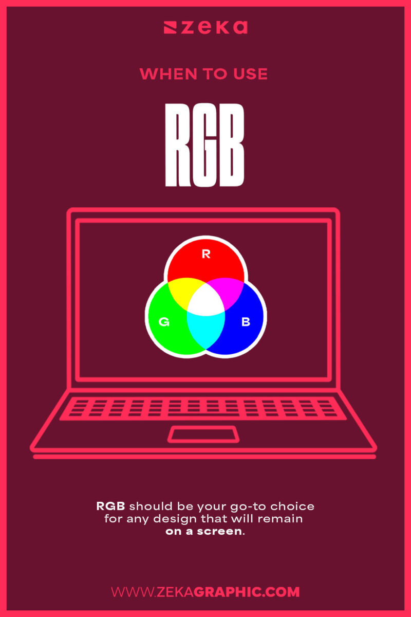 CMYK vs. RGB: Everything Designers Need to Know About Color Modes ...