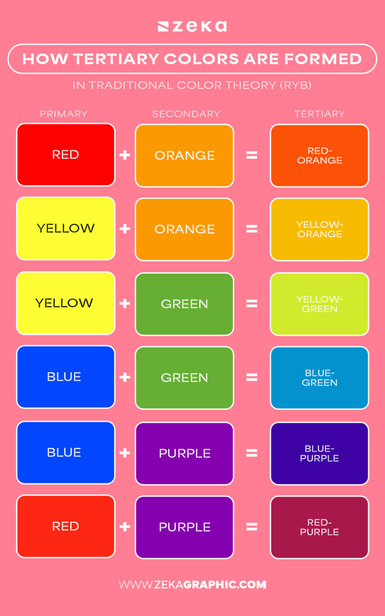 Understanding Primary, Secondary, and Tertiary Colors - A Guide for ...