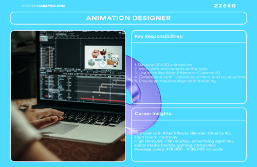 Top 11 Design Careers: In-Demand Creative Roles in 2026 - Zeka Design