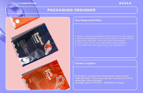 Top 11 Design Careers: In-Demand Creative Roles in 2026 - Zeka Design