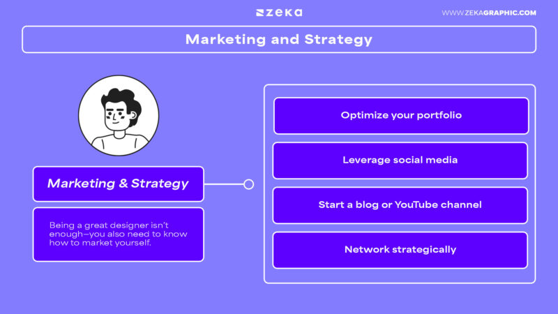 10 Graphic Design Skills To Become a Successful Designer - Zeka Design