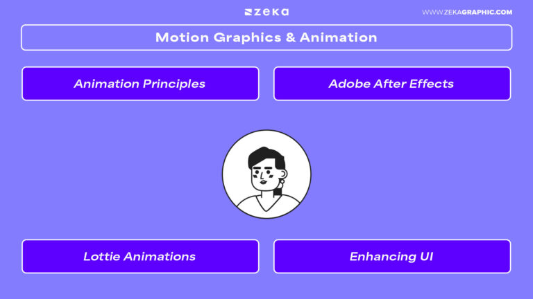 10 Graphic Design Skills To Become a Successful Designer - Zeka Design